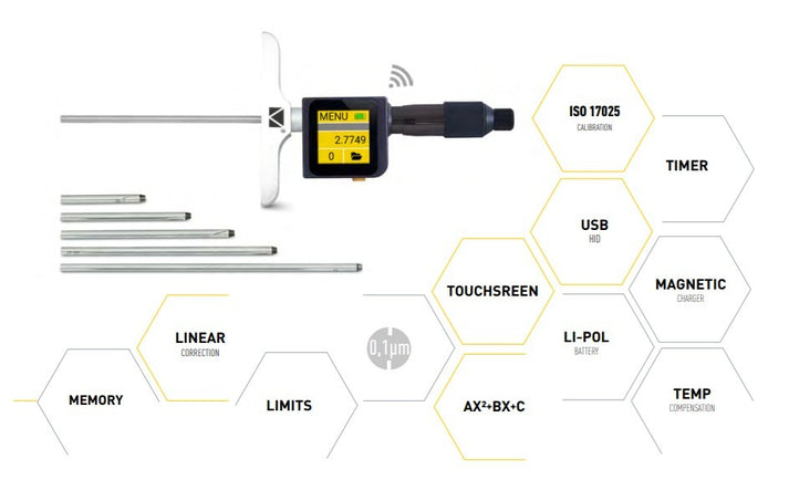 Precision COMPUTERIZED DEPTH Micrometer - Sub-Micron - IP65 - Friction ...