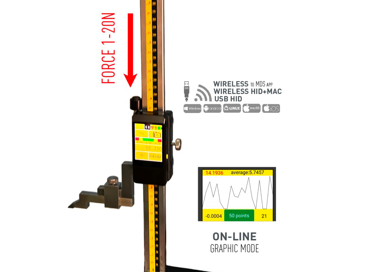 Progressive Metrology